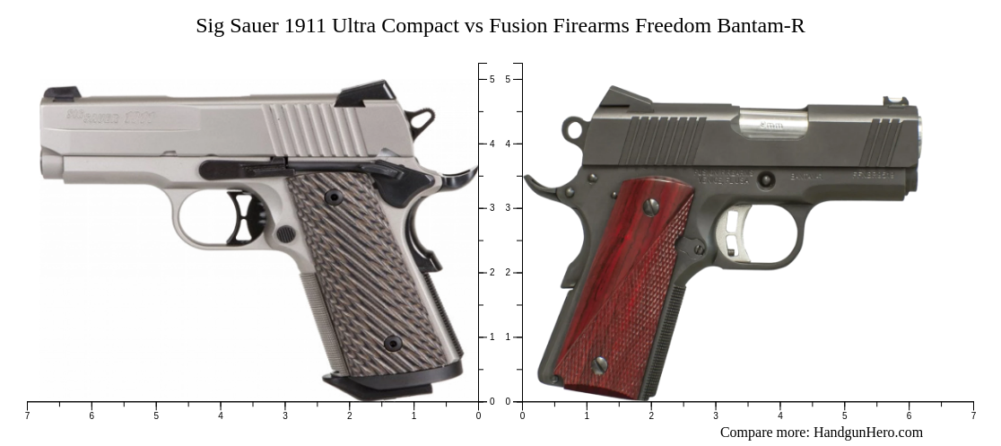 Sig Sauer 1911 Ultra Compact vs Fusion Firearms Freedom Bantam-R size ...