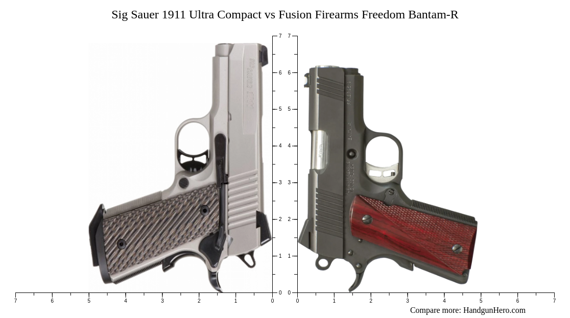Sig Sauer 1911 Ultra Compact vs Fusion Firearms Freedom Bantam-R size ...