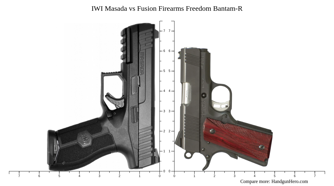 IWI Masada vs Fusion Firearms Freedom Bantam-R size comparison ...