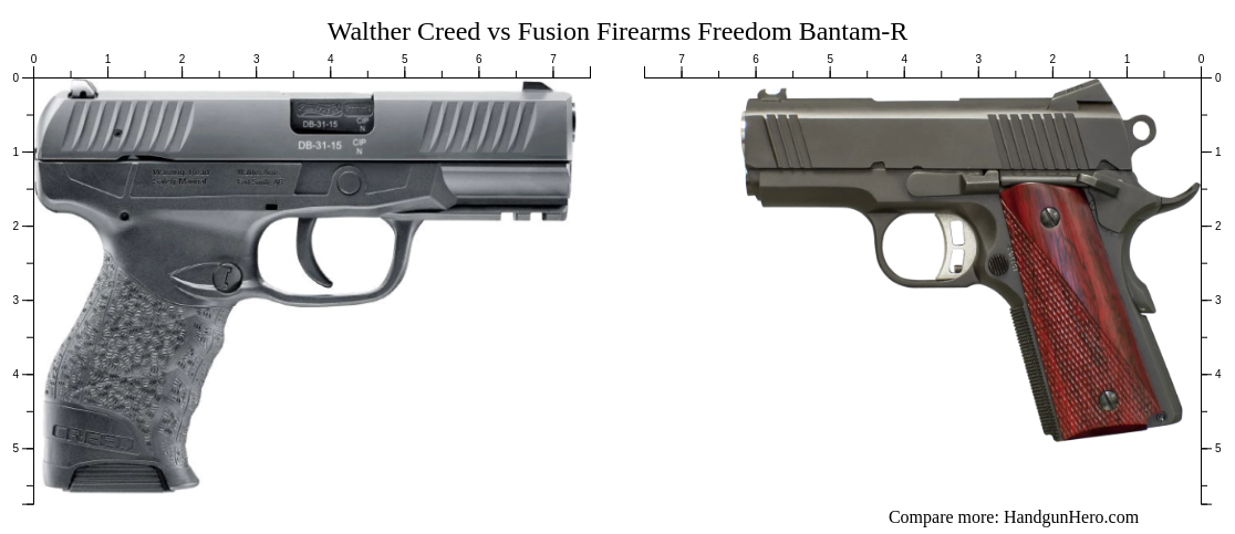 Walther Creed vs Fusion Firearms Freedom Bantam-R size comparison ...