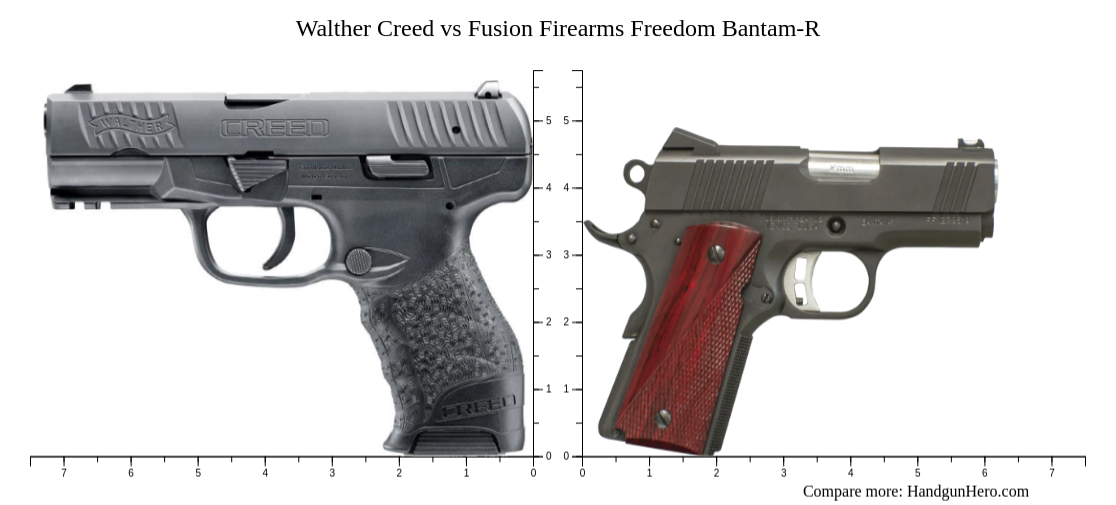 Walther Creed vs Fusion Firearms Freedom Bantam-R size comparison ...
