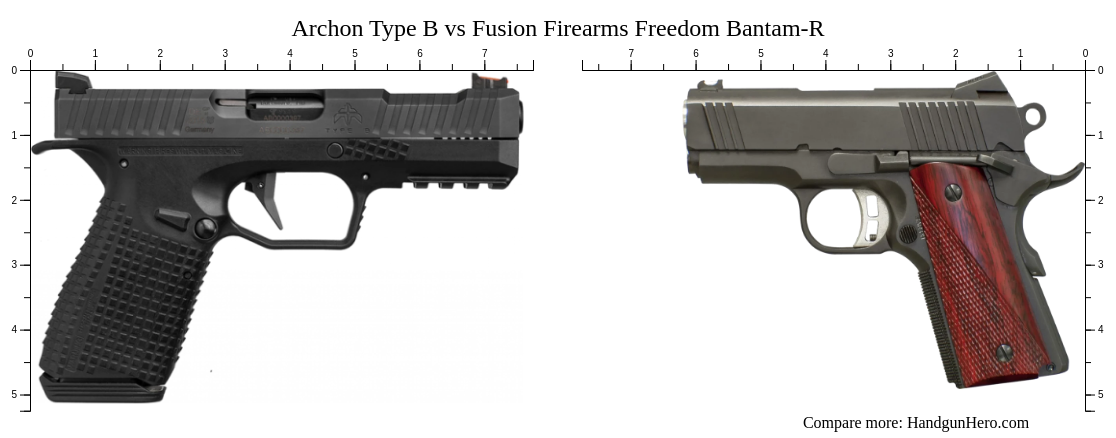 Archon Type B vs Fusion Firearms Freedom Bantam-R size comparison ...