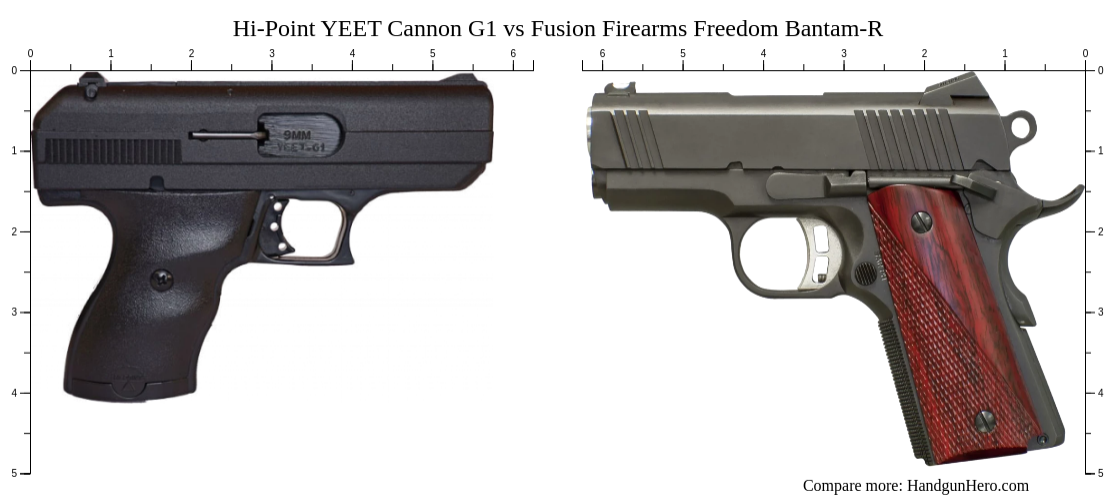 Hi-Point YEET Cannon G1 vs Fusion Firearms Freedom Bantam-R size comparison | Handgun Hero