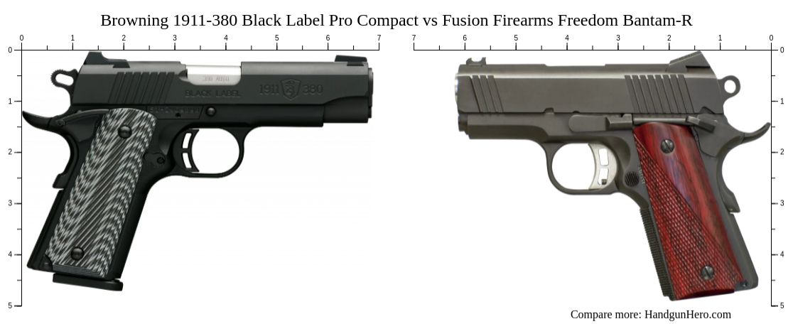 Browning 1911-380 Black Label Pro Compact vs Fusion Firearms Freedom ...