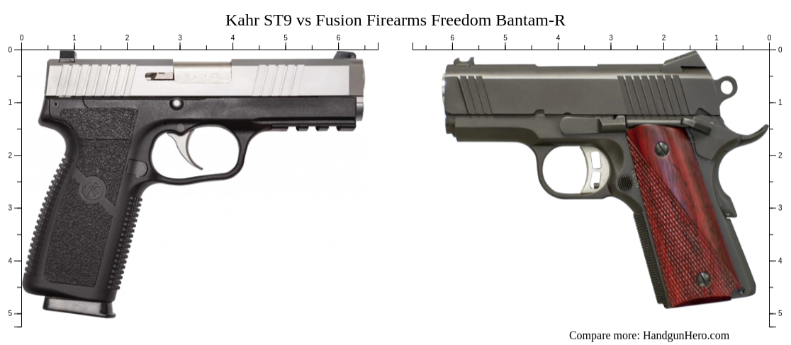 Kahr ST9 vs Fusion Firearms Freedom Bantam-R size comparison | Handgun Hero