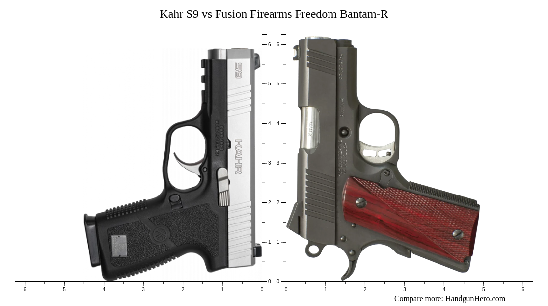 Kahr S9 vs Fusion Firearms Freedom Bantam-R size comparison | Handgun Hero