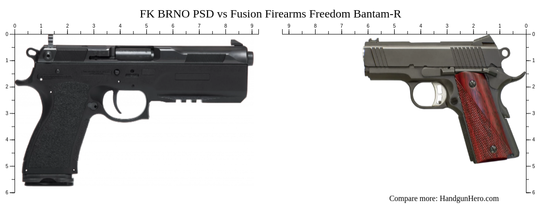 FK BRNO PSD vs Fusion Firearms Freedom Bantam-R size comparison ...