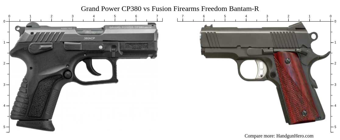 Grand Power CP380 vs Fusion Firearms Freedom Bantam-R size comparison ...