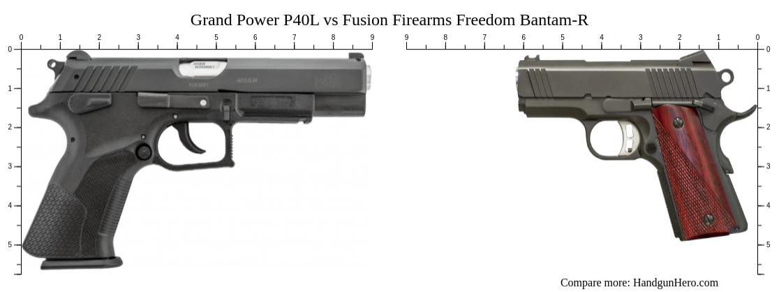Grand Power P40L vs Fusion Firearms Freedom Bantam-R size comparison ...
