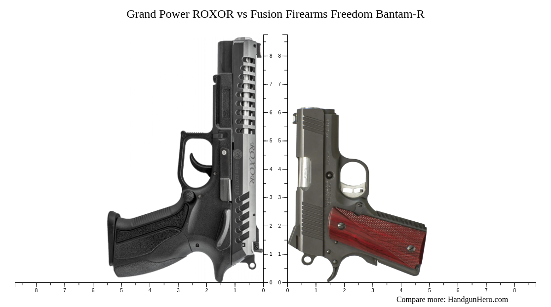Grand Power ROXOR vs Fusion Firearms Freedom Bantam-R size comparison ...
