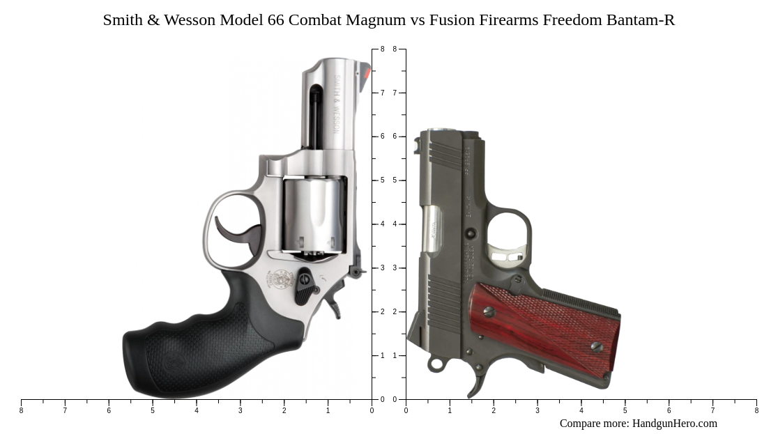 Smith & Wesson Model 66 Combat Magnum vs Fusion Firearms Freedom Bantam ...
