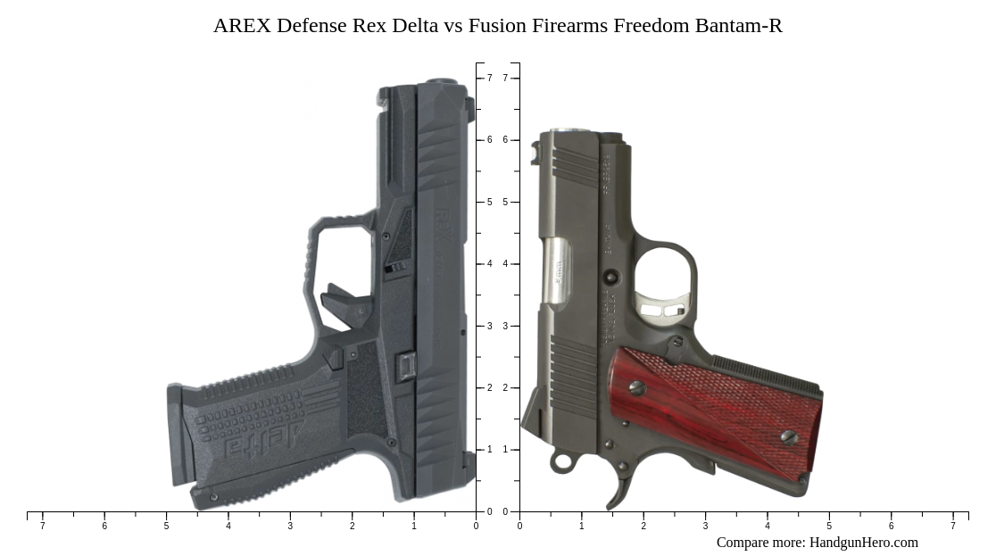 AREX Defense Rex Delta vs Fusion Firearms Freedom Bantam-R size ...