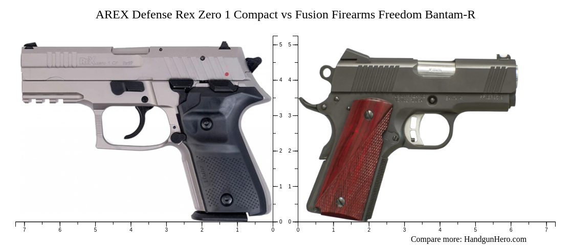 AREX Defense Rex Zero 1 Compact vs Fusion Firearms Freedom Bantam-R ...