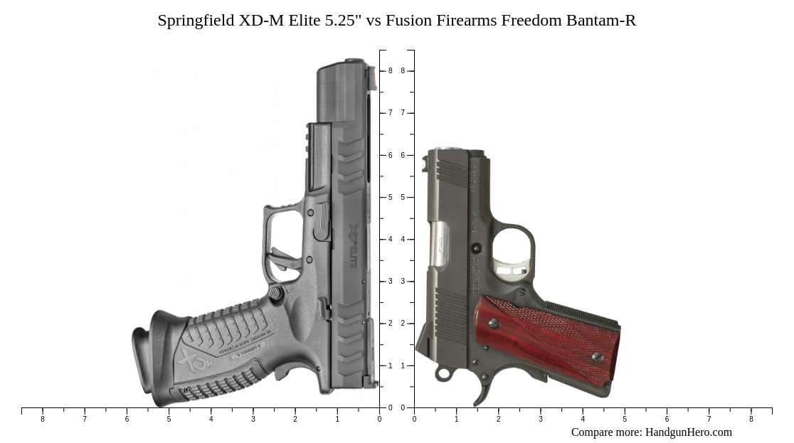 Springfield XD-M Elite 5.25" vs Fusion Firearms Freedom Bantam-R size ...