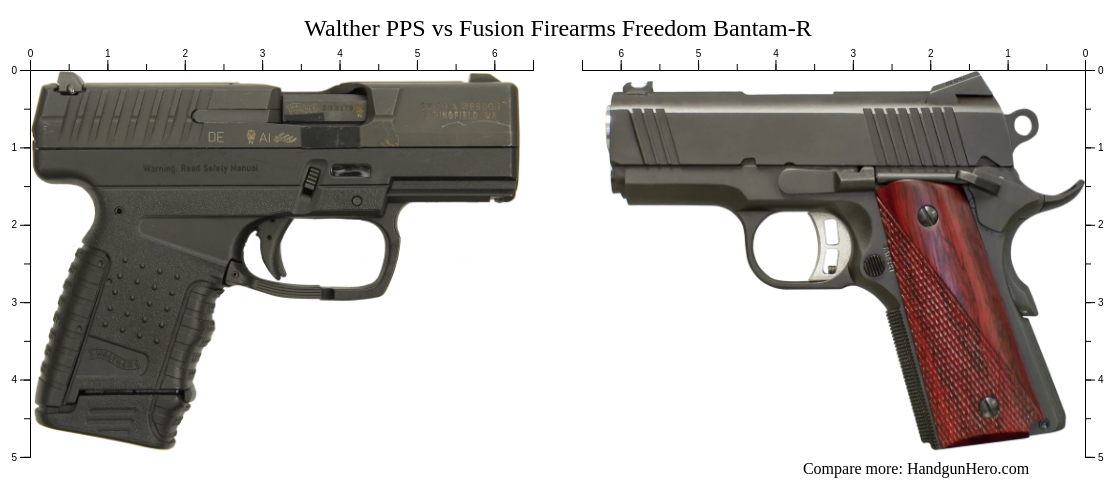 Walther PPS vs Fusion Firearms Freedom Bantam-R size comparison ...