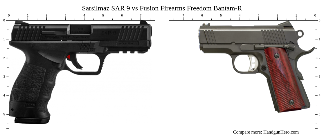 Sarsilmaz SAR 9 vs Fusion Firearms Freedom Bantam-R size comparison | Handgun Hero
