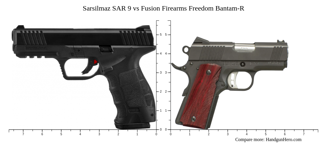 Sarsilmaz SAR 9 vs Fusion Firearms Freedom Bantam-R size comparison | Handgun Hero