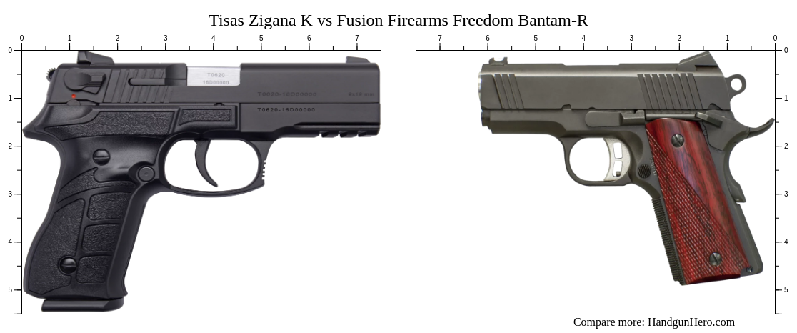 Tisas Zigana K vs Fusion Firearms Freedom Bantam-R size comparison ...