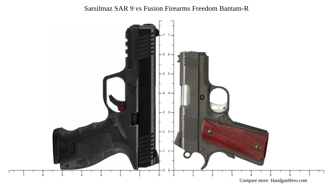Sarsilmaz SAR 9 vs Fusion Firearms Freedom Bantam-R size comparison | Handgun Hero