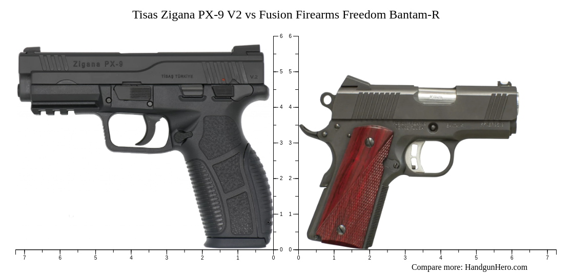 Tisas Zigana PX-9 V2 vs Fusion Firearms Freedom Bantam-R size ...