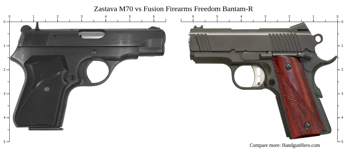 Zastava M70 vs Fusion Firearms Freedom Bantam-R size comparison ...
