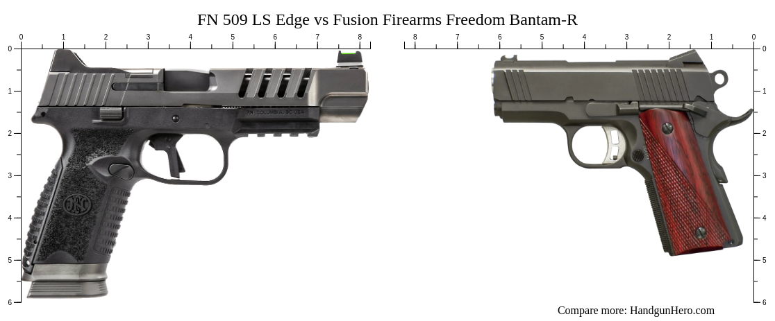 FN 509 LS Edge vs Fusion Firearms Freedom Bantam-R size comparison ...