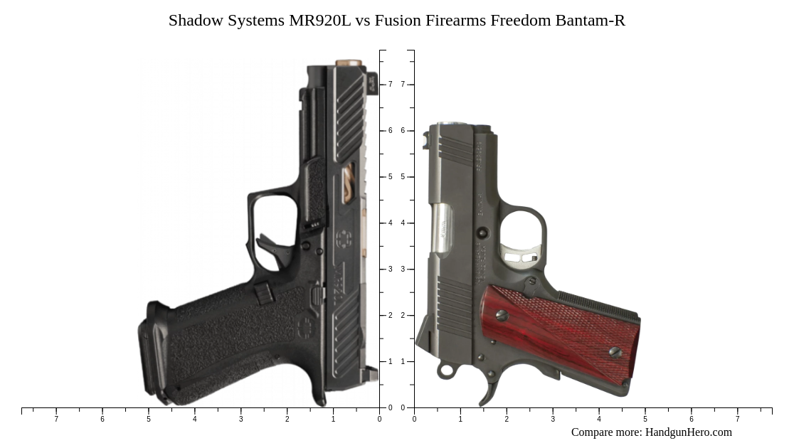 Shadow Systems MR920L vs Fusion Firearms Freedom Bantam-R size ...