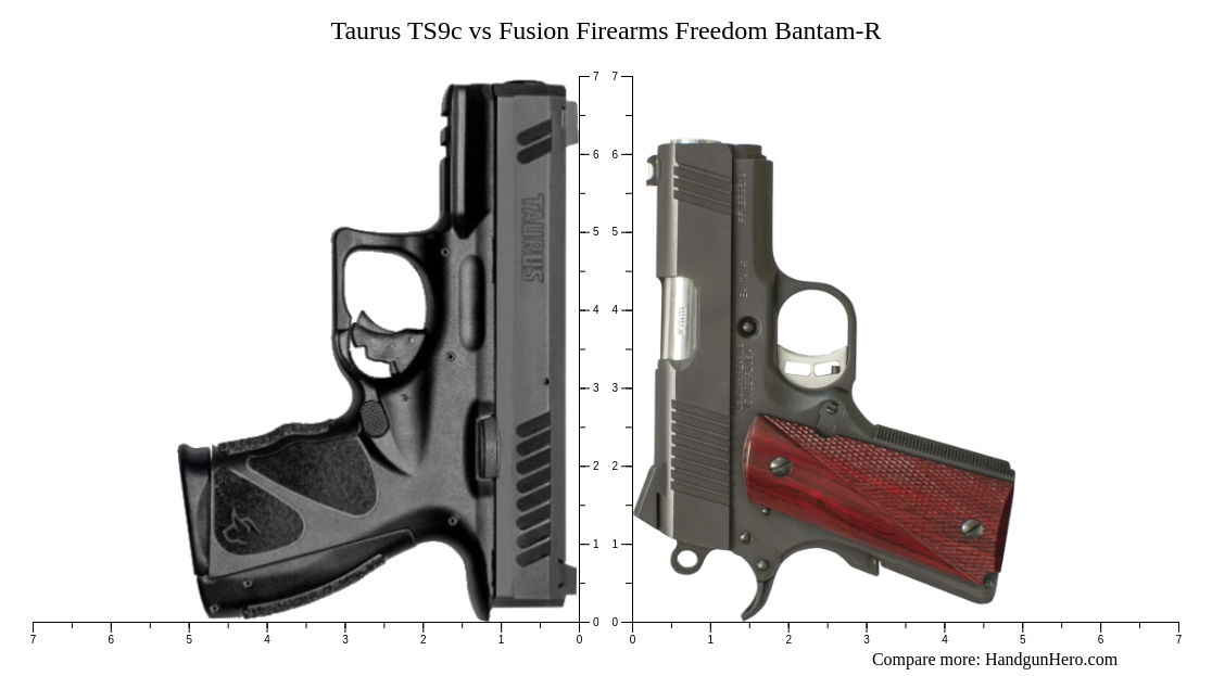 Taurus TS9c vs Fusion Firearms Freedom Bantam-R size comparison ...