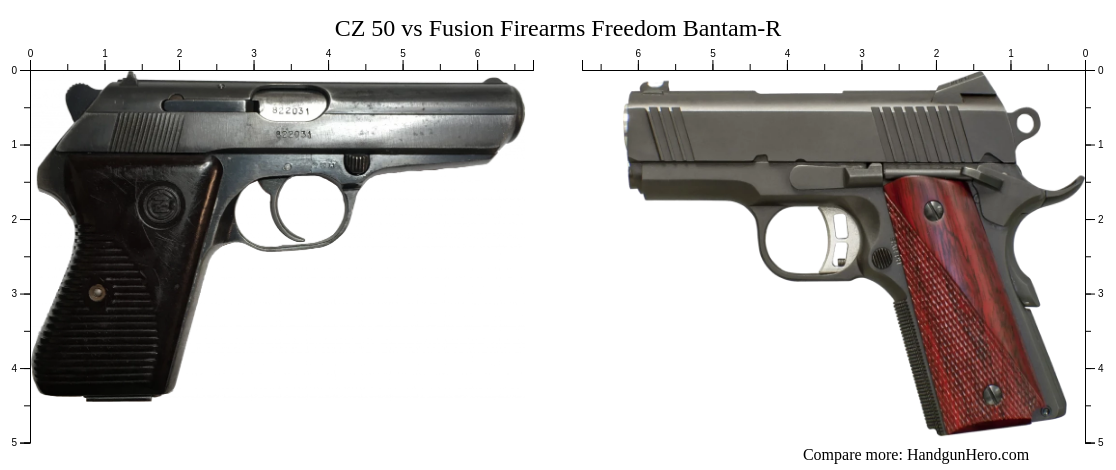 CZ 50 vs Fusion Firearms Freedom Bantam-R size comparison | Handgun Hero