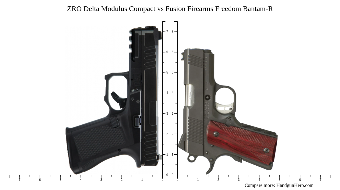 ZRO Delta Modulus Compact vs Fusion Firearms Freedom Bantam-R size ...