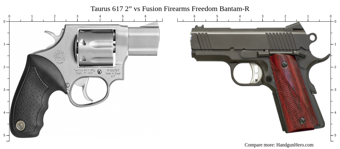 Taurus 617 2” vs Fusion Firearms Freedom Bantam-R size comparison ...