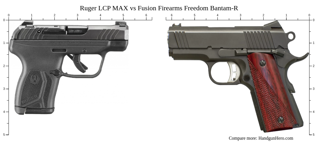 Ruger LCP MAX vs Fusion Firearms Freedom Bantam-R size comparison ...