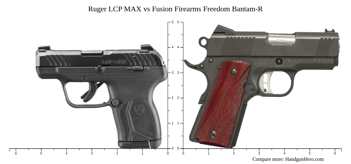Ruger LCP MAX vs Fusion Firearms Freedom Bantam-R size comparison ...