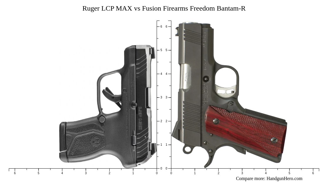 Ruger LCP MAX vs Fusion Firearms Freedom Bantam-R size comparison ...