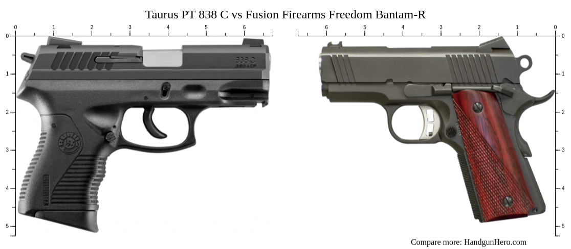 Taurus PT 838 C vs Fusion Firearms Freedom Bantam-R size comparison ...