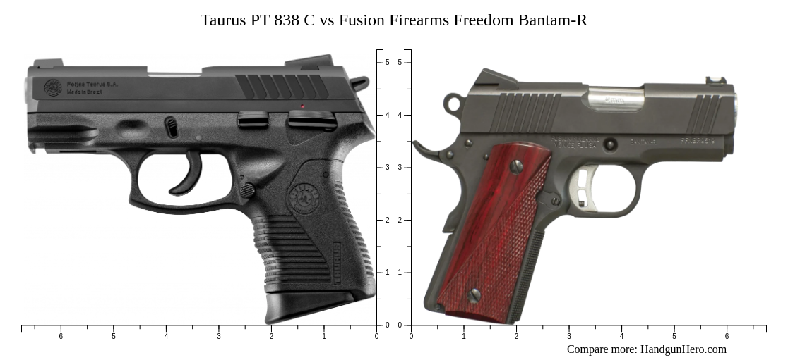 Taurus PT 838 C vs Fusion Firearms Freedom Bantam-R size comparison ...