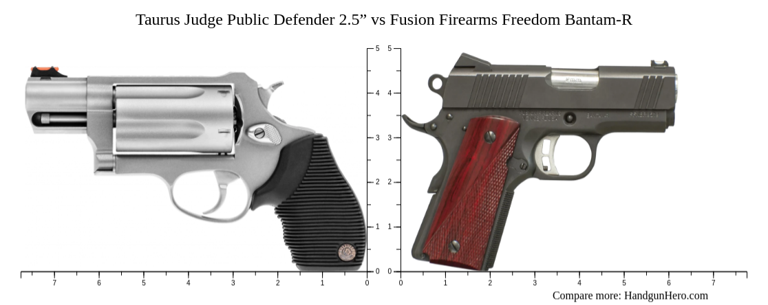 Taurus Judge Public Defender 2.5” vs Fusion Firearms Freedom Bantam-R ...