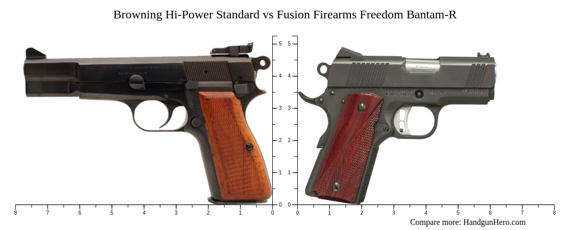 Browning Hi-Power Standard vs Fusion Firearms Freedom Bantam-R size ...