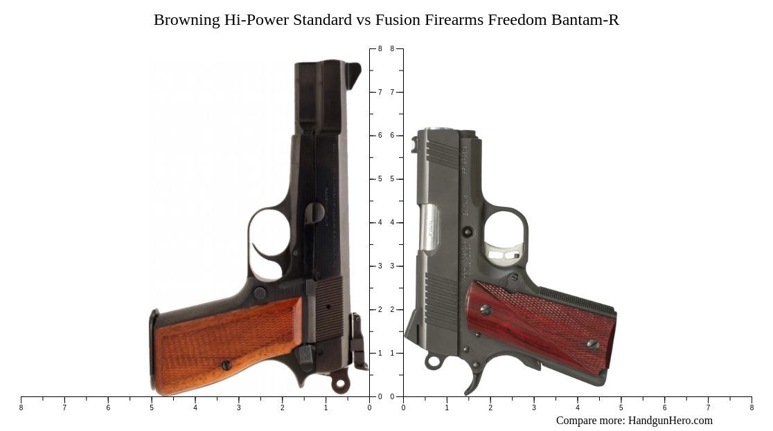 Browning Hi-Power Standard vs Fusion Firearms Freedom Bantam-R size ...