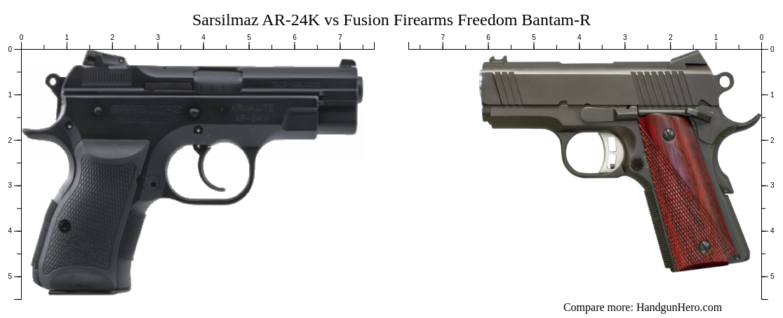Sarsilmaz AR-24K vs Fusion Firearms Freedom Bantam-R size comparison ...