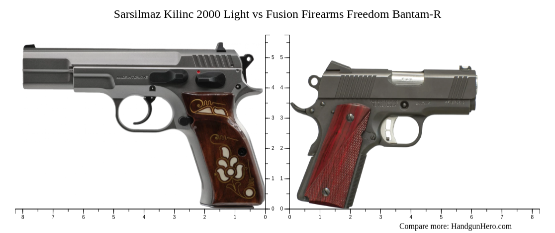 Sarsilmaz Kilinc 2000 Light vs Fusion Firearms Freedom Bantam-R size ...