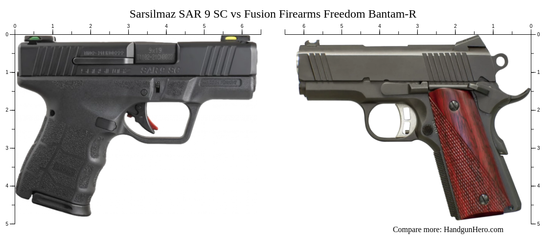 Sarsilmaz SAR 9 SC vs Fusion Firearms Freedom Bantam-R size comparison | Handgun Hero