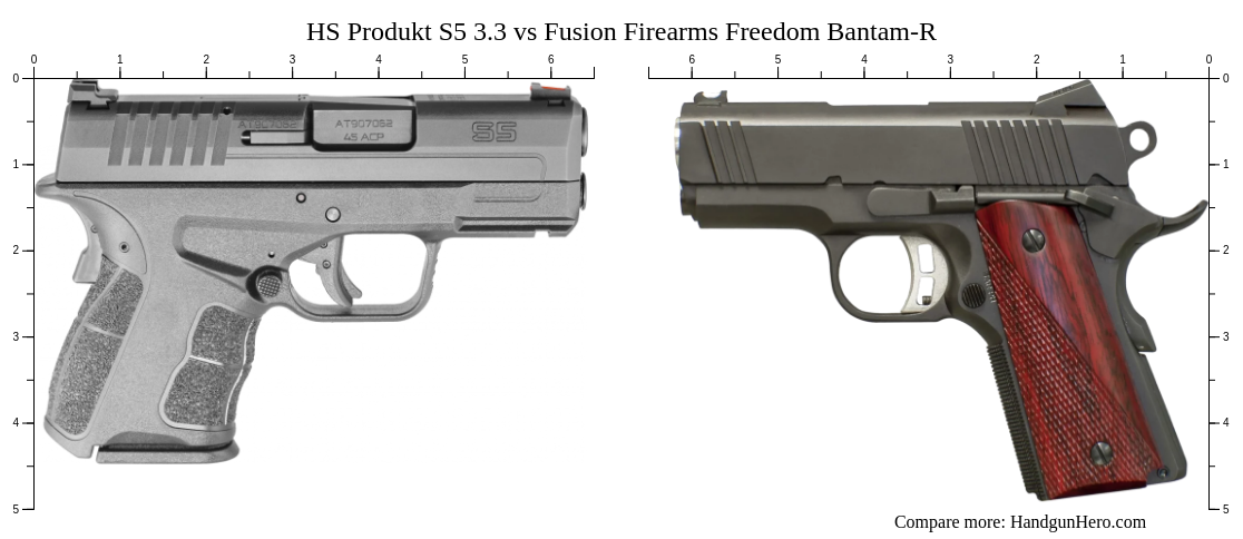 HS Produkt S5 3.3 vs Fusion Firearms Freedom Bantam-R size comparison ...