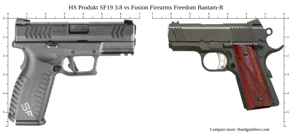 HS Produkt SF19 3.8 vs Fusion Firearms Freedom Bantam-R size comparison ...
