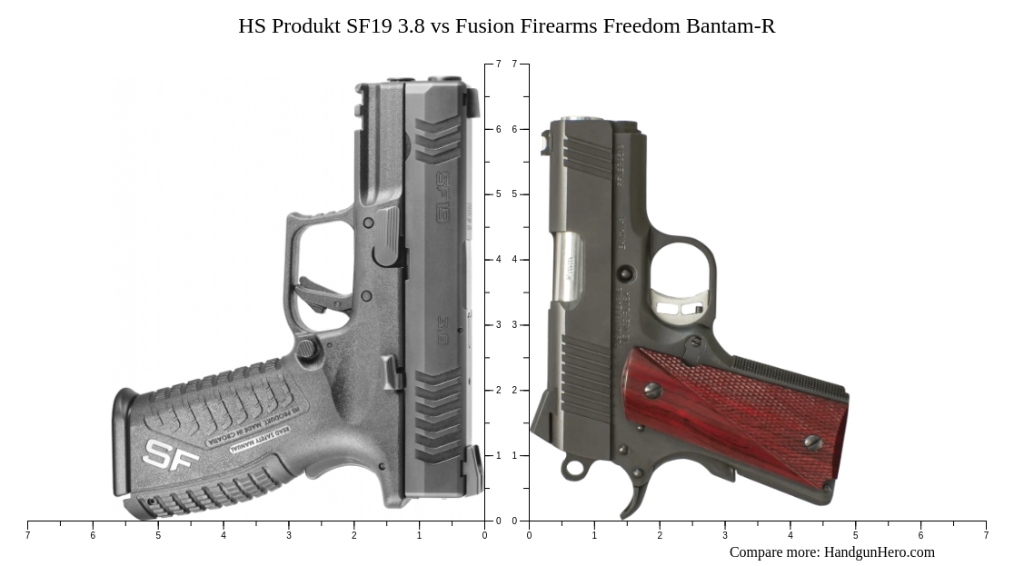 HS Produkt SF19 3.8 vs Fusion Firearms Freedom Bantam-R size comparison ...