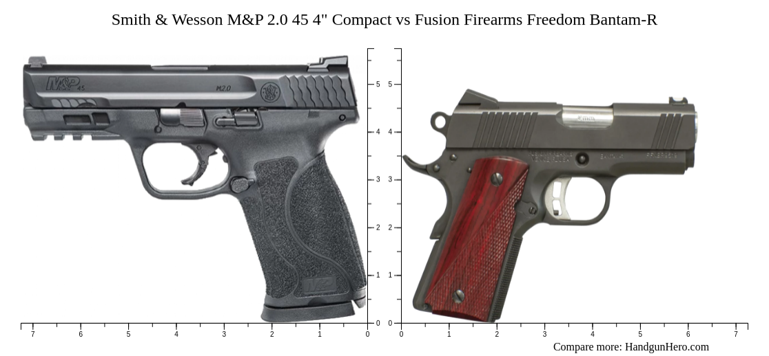 Smith & Wesson M&P 2.0 45 4" Compact vs Fusion Firearms Freedom Bantam ...