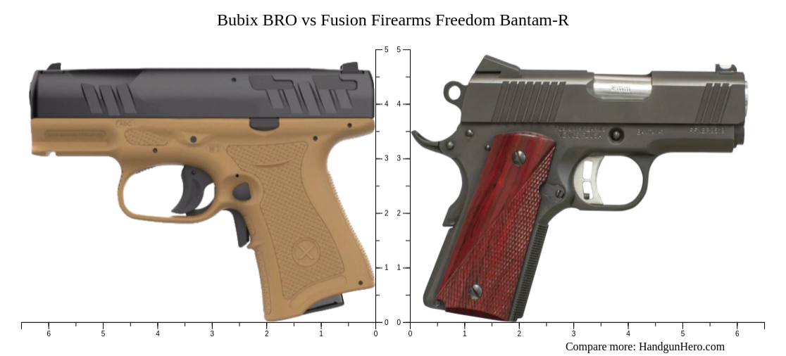 Bubix BRO vs Fusion Firearms Freedom Bantam-R size comparison | Handgun ...