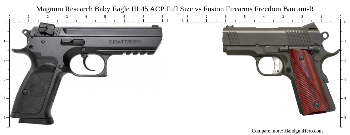Magnum Research Baby Eagle III 45 ACP Full Size vs Fusion Firearms Freedom Bantam-R size ...
