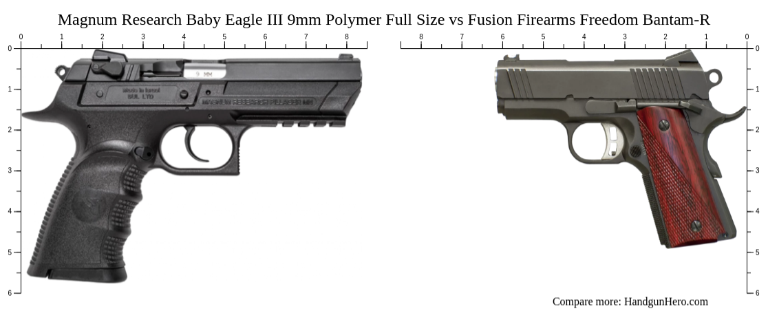 Magnum Research Baby Eagle III 9mm Polymer Full Size vs Fusion Firearms Freedom Bantam-R size ...