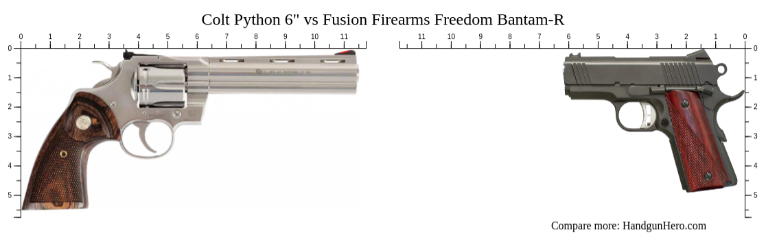 Colt Python 6" vs Fusion Firearms Freedom Bantam-R size comparison ...